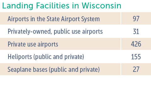 2018 WisDOT Bureau of Aeronautics Annual Report